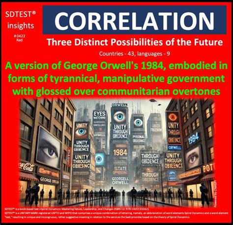 Seeking Deeper Understanding 4️⃣2️⃣2️⃣ Sdtest Correlation Spiraldynamics Sdtest