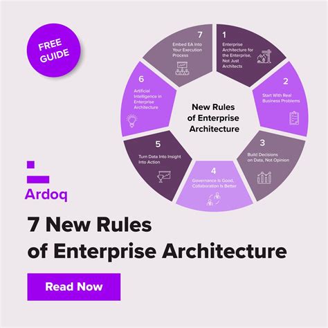 Ardoq On Linkedin The 7 New Rules Of Enterprise Architecture Ardoq