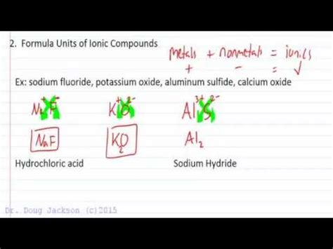 Predicting Ionic Charge And Formula Units Of Ionic Compounds YouTube