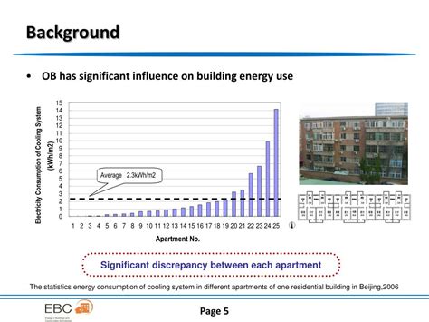 Ppt Definition And Simulation Of Occupant Behavior In Buildings Powerpoint Presentation Id
