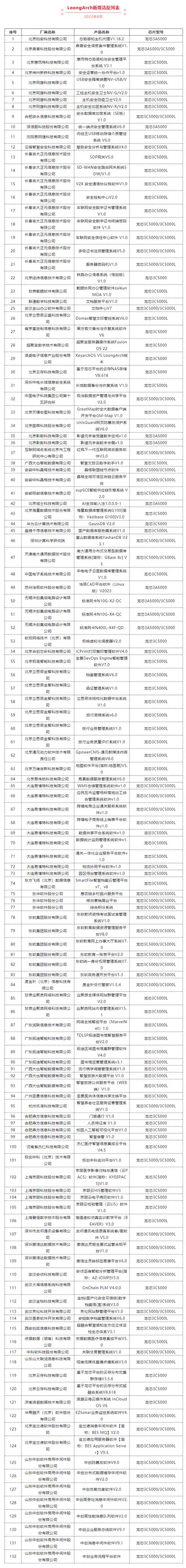 100％自主指令集！龙芯cpu龙架构适配软硬件突破10万 Linuxeden开源社区