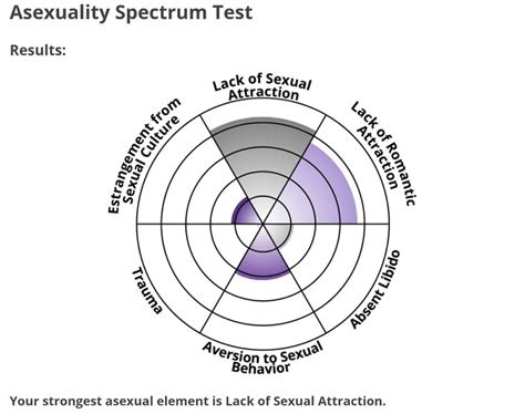 Teehee Quizzes For Fun Fun Quizzes To Take Quizzes