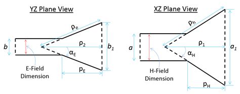 Pyramidal Horn Calculator Microwavetools