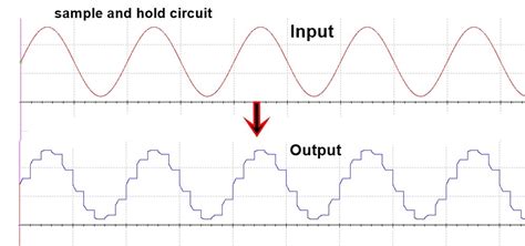 Sample And Hold Circuit Sample And Hold Circuit Using Op Amp