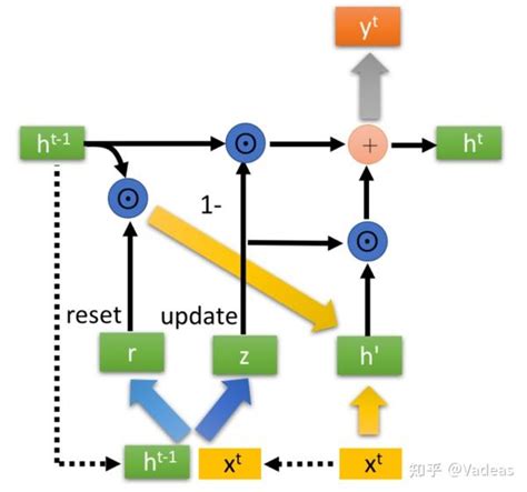 语言大模型从理论到实践 知乎