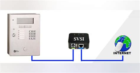 Select Voip Sip Interface Solution Locksmith Ledger