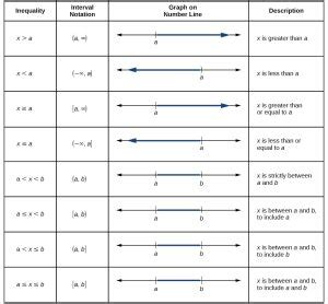 3 3 Domain And Range College Algebra