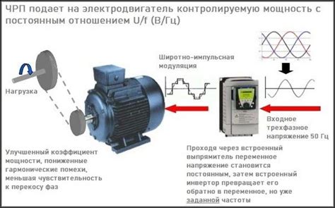 Частотный преобразователь что это принцип работы устройство