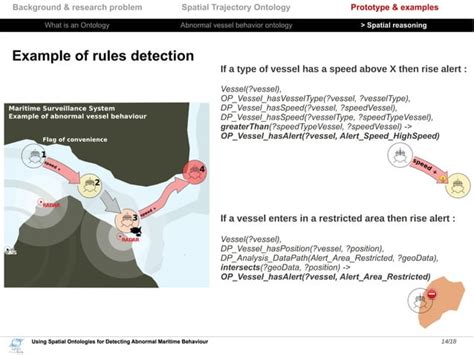 Using Spatial Ontologies For Detecting Abnormal Maritime Behaviour Pdf