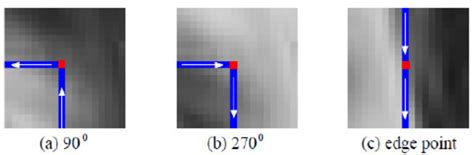 The Incident Edge Versus Outgoing Edge Relationship For 90 0 Vertex Download Scientific