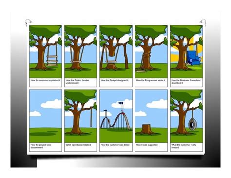 Validation Project Management Ppt