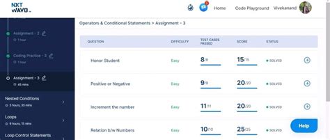 Vivekanand Choudhary On Linkedin Day9 30daysofcodechallenge