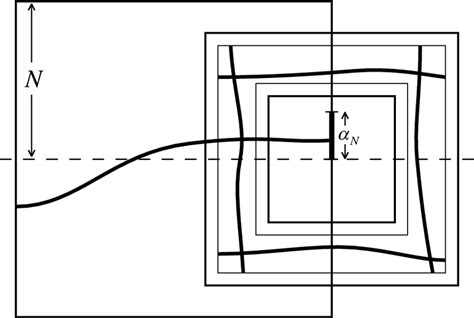The Geometric Setting For A Key Argument In The Proof Of Download