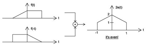 Causal Vs Anticausal Vs Noncausal By Openstax Jobilize