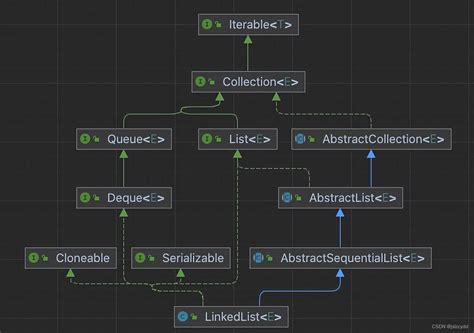 源码角度简单介绍linkedlist Csdn博客