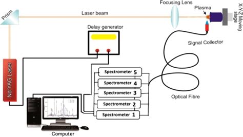 The Experimental Layout Used In The Present Study Download Scientific Diagram