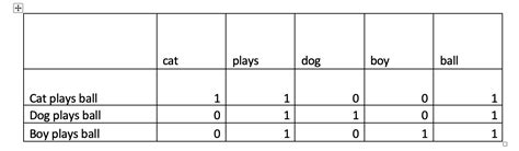 text vectorization demystified transforming language into data
