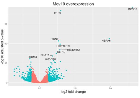 Rna Seq 详细教程：可视化（12）rna Seq 可视化 Csdn博客