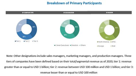 IoT Sensors Market Size Share Growth Drivers Trends Opportunities