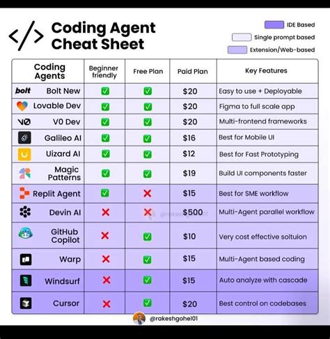 aiengineer mlengineer datascience softwaredevelopment