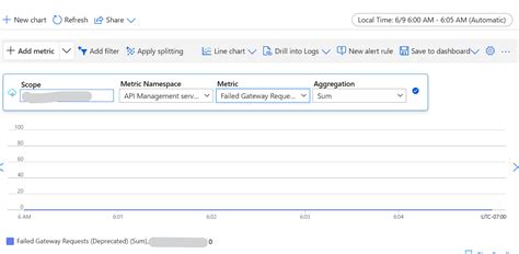 Azure Api Management Service Is Down Sometimes Microsoft Qanda