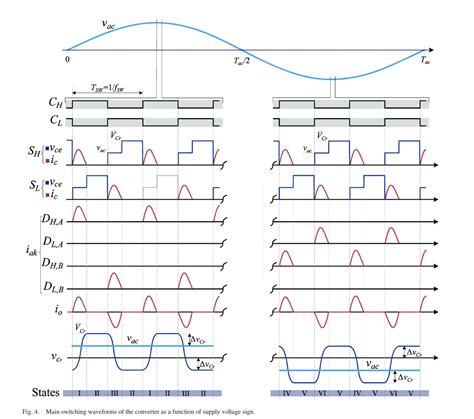 Resonant Converter For Induction Heating Domestic Induction Heating