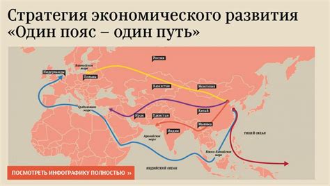 Китайский Один пояс один путь с Россией или в обход А Кадастр Дзен