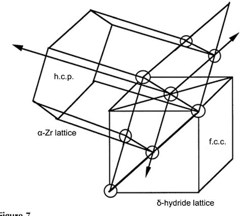 Figure 6 From Microstructure And Texture Analysis Of D Hydride