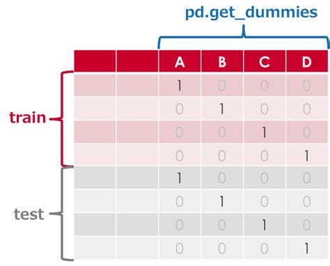 【python】dataframeで行数・列数を確認する方法｜shape Smart Hint