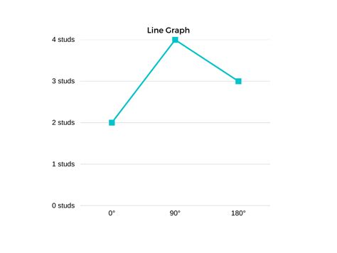 How To Get The Y Value On A Graph By Providing The X Value Scripting