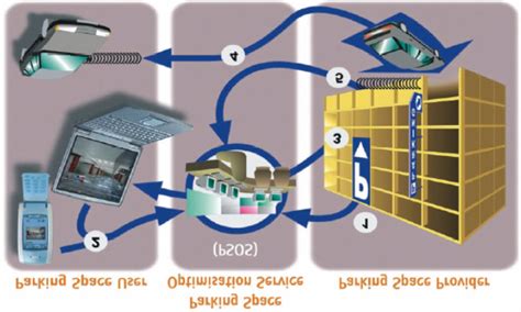 System Functionality Download Scientific Diagram