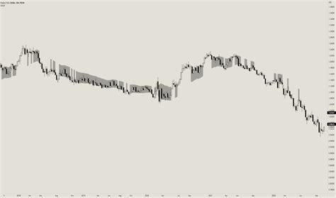 Rangefilter — Indicators And Signals — Tradingview — India