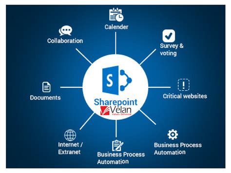 Sharepoint Intranet Applications Designing And Developing Advantages