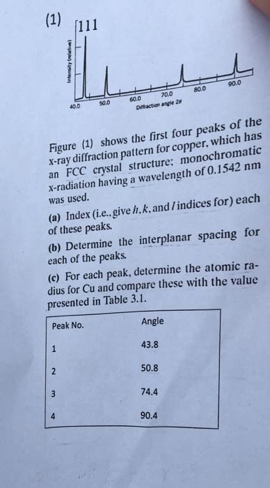 Solved Figure 1 Shows The First Four Peaks Of The X Ray