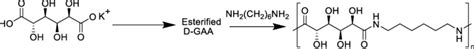 Synthesis Of Poly Hexamethylene D Glucaramide From Monopotassium Download Scientific Diagram