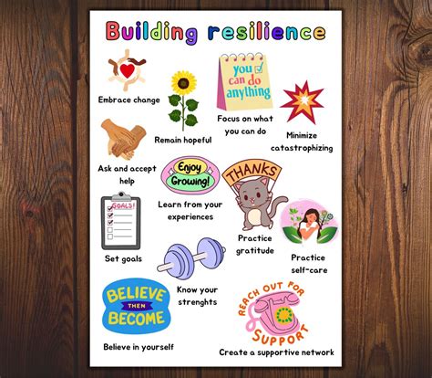 Building Resilience Growth Mindset Poster Coping Skills Classroom Poster Growth Mindset