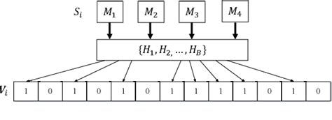 figure 2 from an enhanced minhash encryption scheme for encrypted deduplication semantic scholar