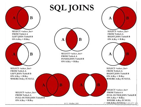 Mysql—关联查询与子查询（从小白到大牛）mysql 关联子查询 Csdn博客