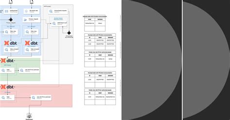 List Bigquery Curated By Derek Willemsen Medium