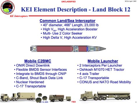 Ground Based Interceptor Gbi Secret Projects Forum