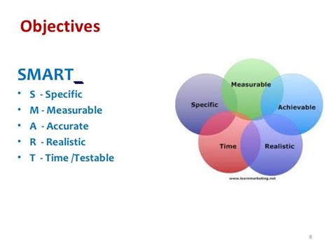 Development Of Self Learning Material