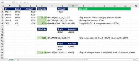 Các Hàm Database Trong Excel Dsum Dcount Daverage Học Excel Online Miễn Phí