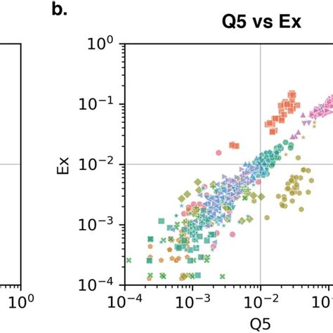 Phosphoramidite Chemistry For Dna Synthesis Download Scientific Diagram