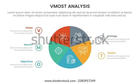 Vmost Analysis Model Framework Infographic 5 Stock Vector Royalty Free 2283957249 Shutterstock
