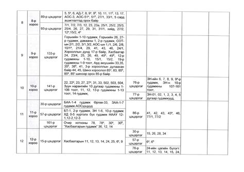 ХАМРАН СУРГАХ ТОЙРОГ Таны хүүхэд аль цэцэрлэгт явах вэ