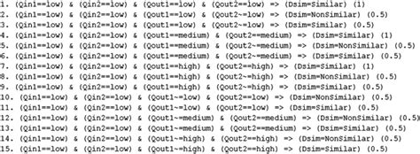 Fuzzy Rules Example Of Similarity Fuzzy System Based On Degree Quality