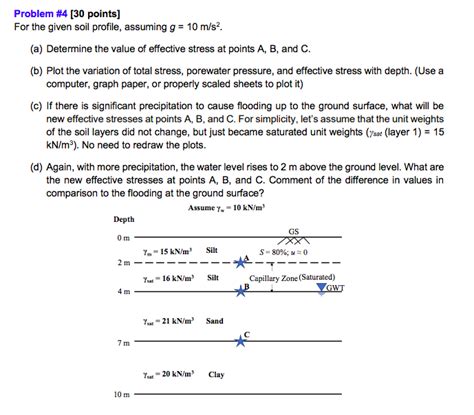 Solved Problem Points For The Given Soil Profile Chegg