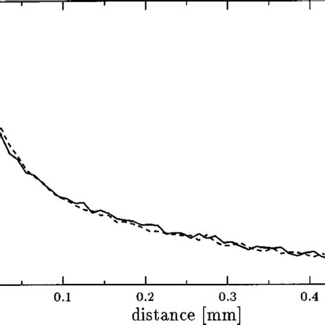 Spatially Resolved Diffuse Reflectance Calculated By Monte Carlo Download Scientific Diagram