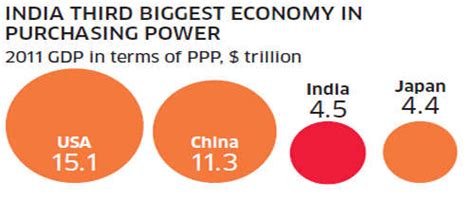 et explains the concept of purchasing power parity the economic times