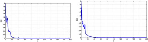 Time‐varying Curve Of Synchronization Error ‖e‖ Left Vert Download Scientific Diagram